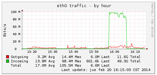 Rsync Y Parallel, Copias De Archivos Realmente Intensas